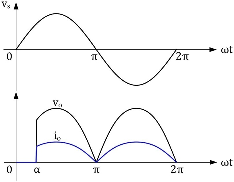 SOLVED: Current and voltage given in the figure below power electronics to which waveforms ...