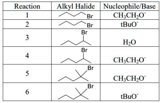 Reaction Alkyl Halide Nucleophile/Base 1 Br CH3CH2O^- 2 Br tBuO^- 3 Br ...