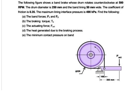 SOLVED: The following figure shows a band brake whose drum rotates ...