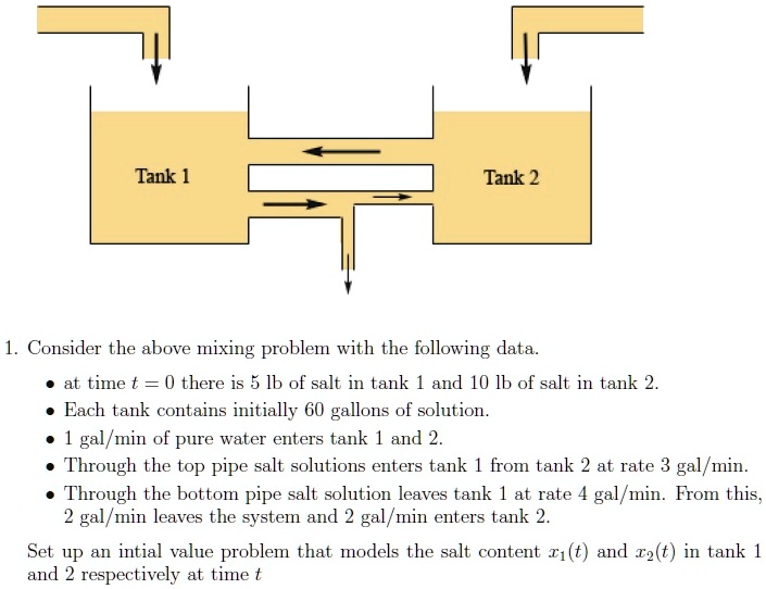 SOLVED: Tank Tank 2 Consider the above mixing problem with the ... SOLVED: Tank Tank 2 Consider the above mixing problem with the ...