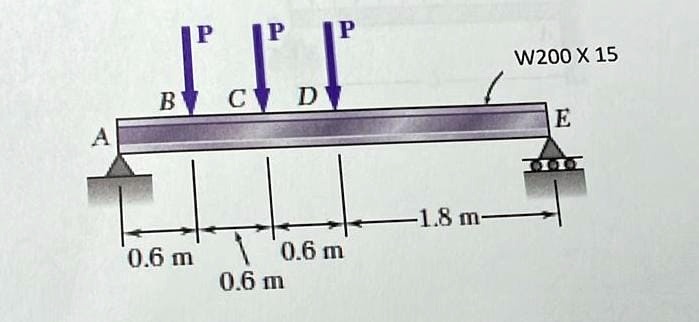 for the wide flange beam supporting the load shown in the figure ...