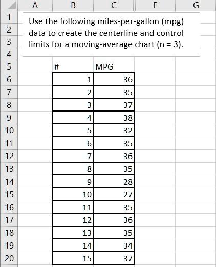SOLVED: Use the following miles-per-gallon (mpg) data to create the ...