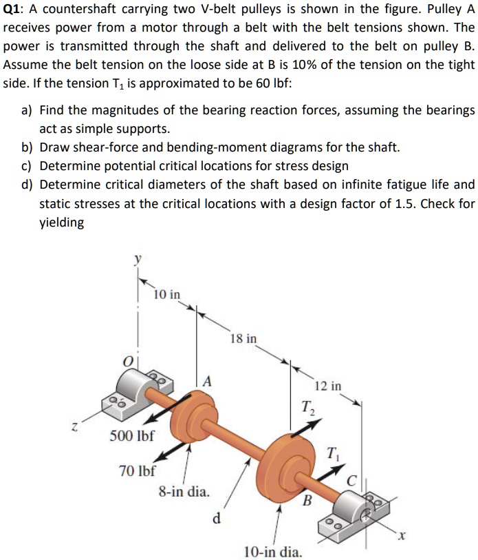 SOLVED: Q1: A countershaft carrying two V-belt pulleys is shown in the ...
