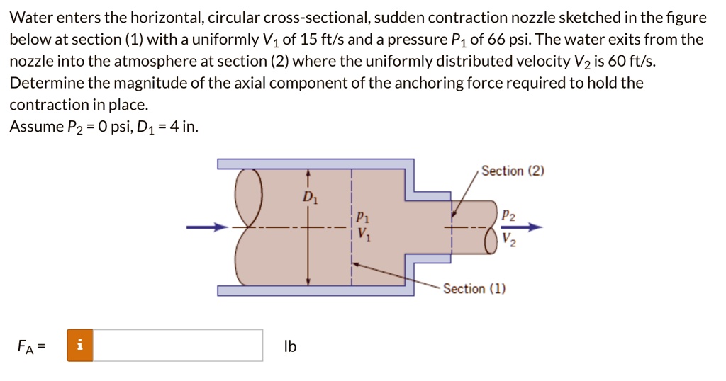 Solved Water Enters The Horizontal Circular Cross Sectional Sudden