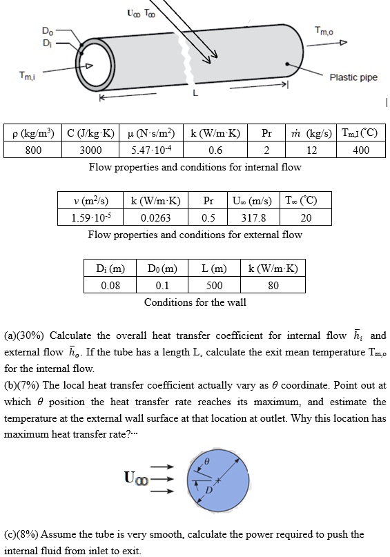 SOLVED: An internal fluid flows inside a circular walled tube with inner and outer diameters Di ...