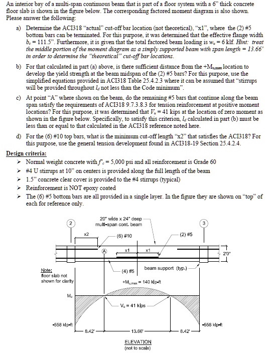 an interior bay of a multi span continuous beam that is part of a floor ...