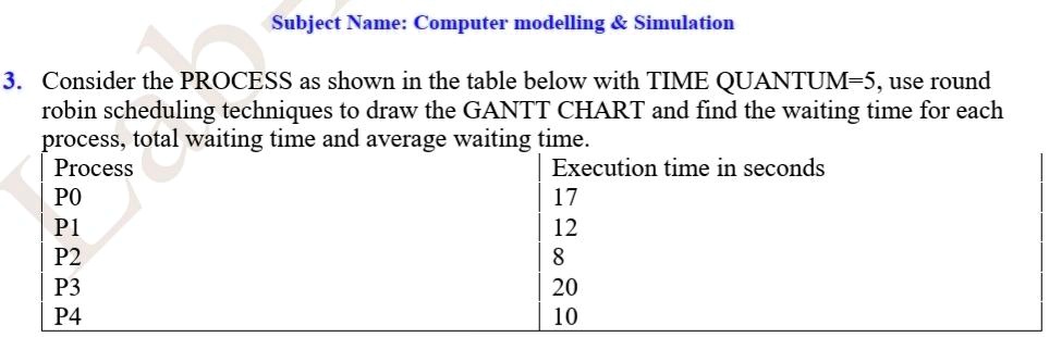 Subject Name: Computer modelling Simulation 3. Consider the PROCESS as shown in the table below ...
