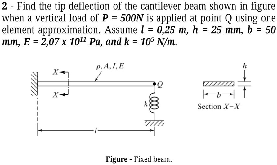 Solve Using The Finite Element Method Solve Using The Finite Element Method 2 Find The Tip