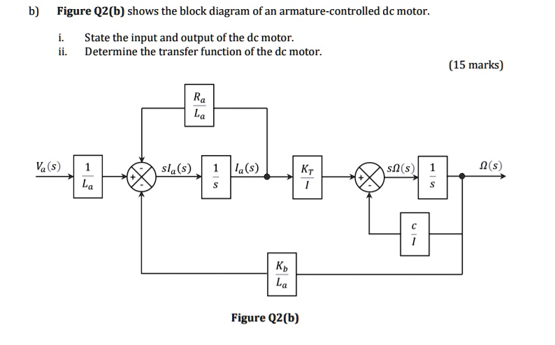 b) Figure Q2(b) shows the block diagram of an armature-controlled dc ...