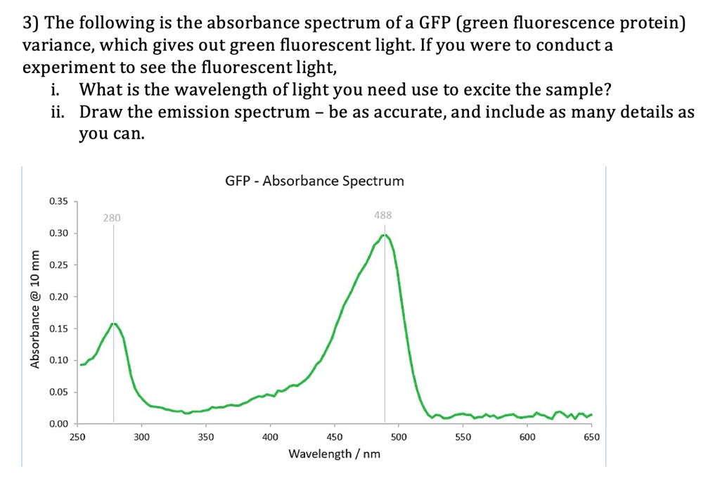 3 the following is the absorbance spectrum ofa gfp green fluorescence protein variance which ...