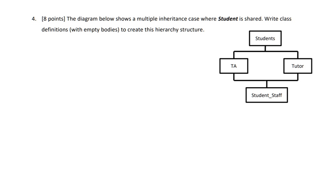 Solved Write In C 4 8 Points The Diagram Below Shows A Multiple Inheritance Case Where