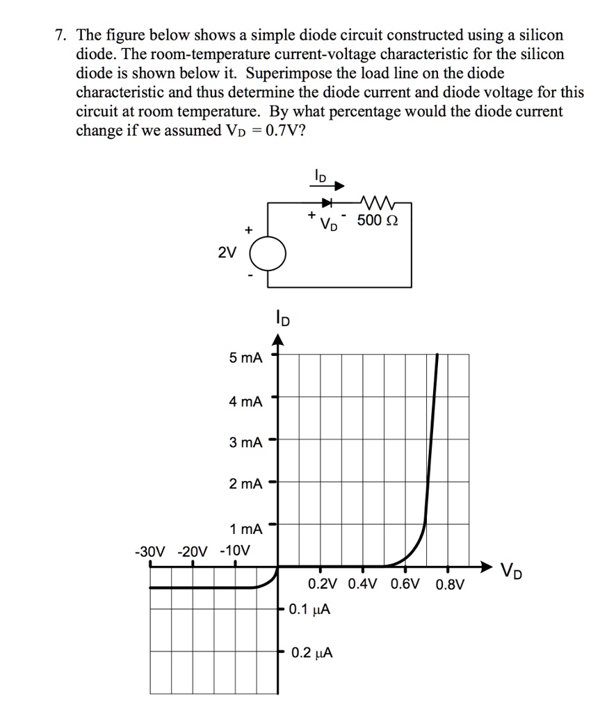 SOLVED: The figure below shows a simple diode circuit constructed using a silicon diode. The ...