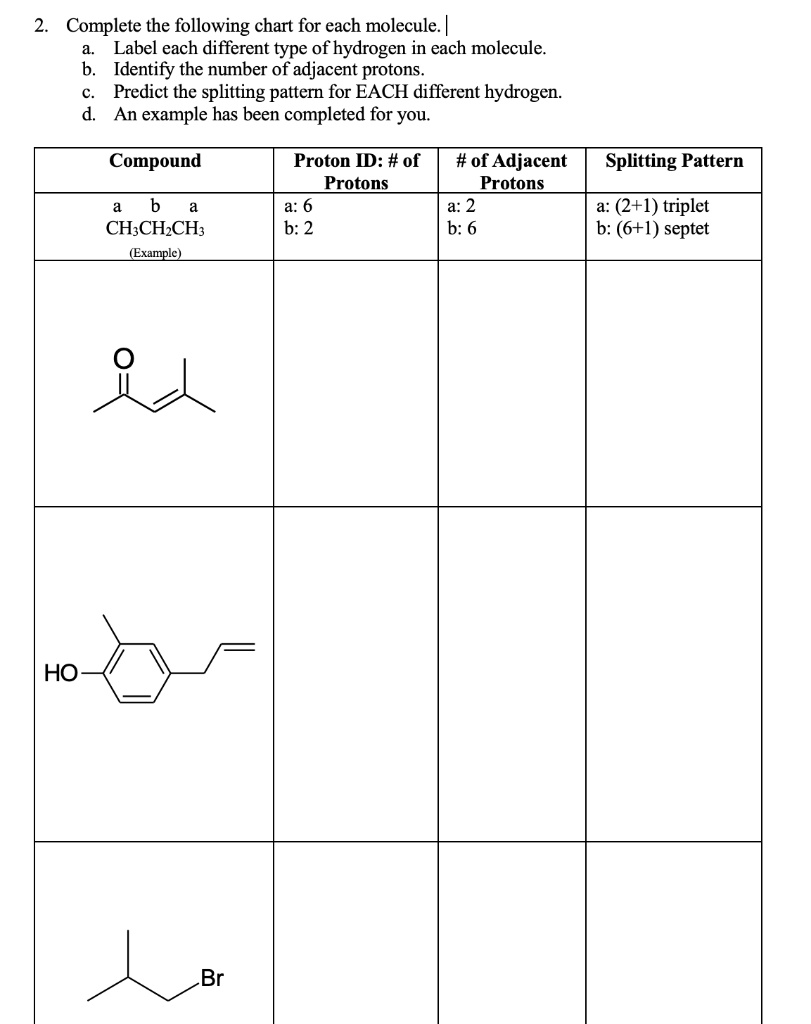 complete the following chart for each molecule label each different type of hydrogen in each ...