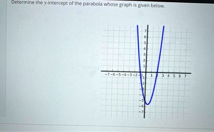 SOLVED: Determine the y-intercept ofthe parabola whose graph is given below.