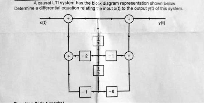 Solved A Causal Lti System Has The Block Diagram Representation Shown Below Determine A