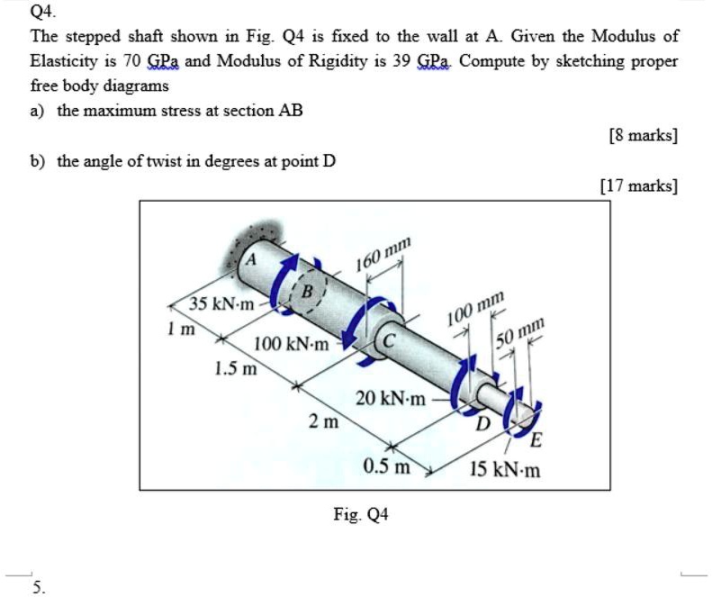 SOLVED: Q4 The stepped shaft shown in Fig: Q4 is fixed to the wall at A ...