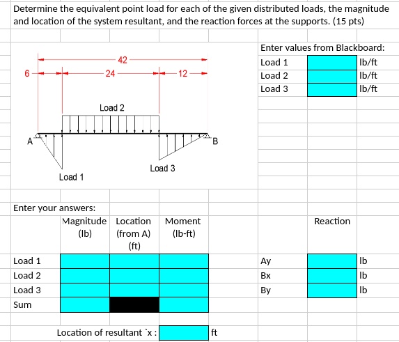 Determine The Equivalent Point Load For Each Of The Given Distributed