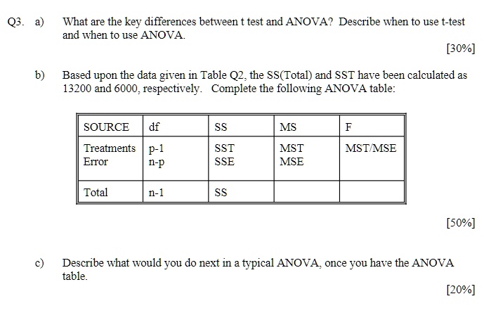 Q3. a) What are the key differences between t test and ANOVA? Describe ...