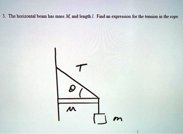The horizontal beam has mass m and length find an expression...