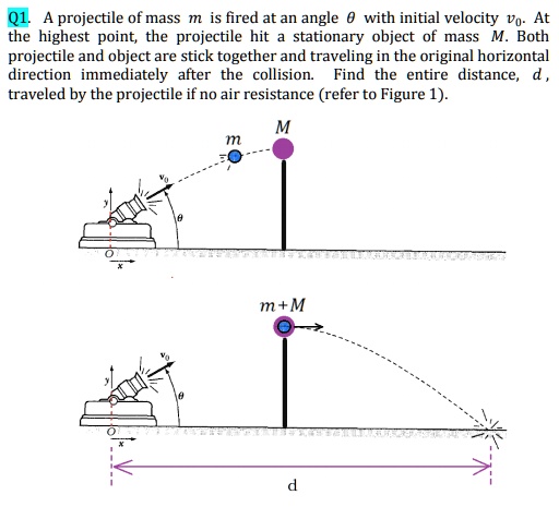 Q1. A projectile of mass m is fired at an angle θ with initial velocity v0. At the highest point ...