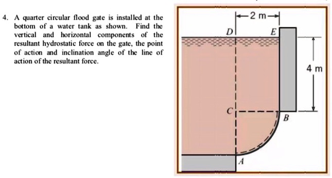 4 a quarter circular flood gate is installed at the bottom of a water ...