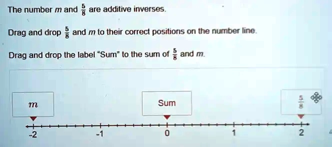 The number m and are additive inverses Drag and drop and m to their ...