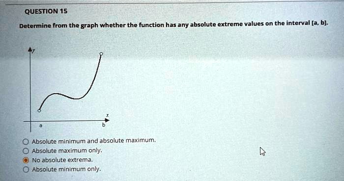 SOLVED: QUESTION 15: Determine from the graph whether the function has ...