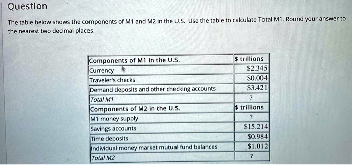 SOLVED: The table below shows the components of M1 and M2 in the U.S. Use the table to calculate ...