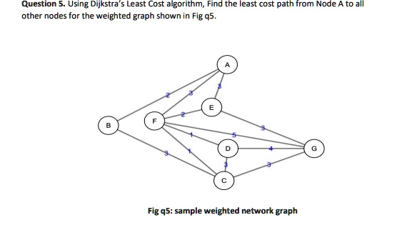 SOLVED: Other nodes for the weighted graph shown in Fig q5. Fig q5 ...