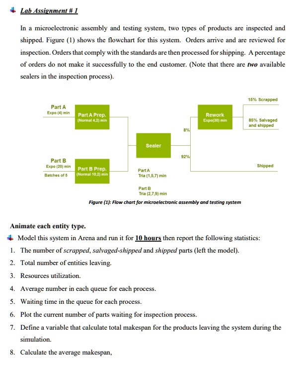 SOLVED: Lab Assignment #1 In a microelectronic assembly and testing ...