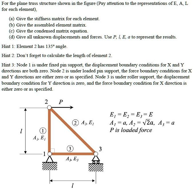 For the plane truss structure shown in the figure (Pay attention to the ...