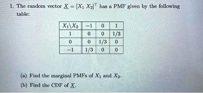 SOLVED: The random vector X = [X1 X2] has a PMF given by the following table: X1 | X2 1/3 | 1 3 ...
