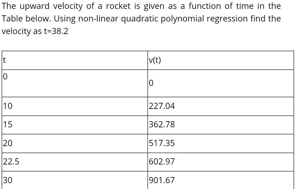 SOLVED: the upward velocity of a rocket is given as a function of time in the Table below. Using ...