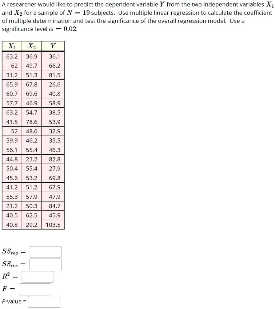 SOLVED: A researcher would like to predict the dependent variable Y from the two independent ...