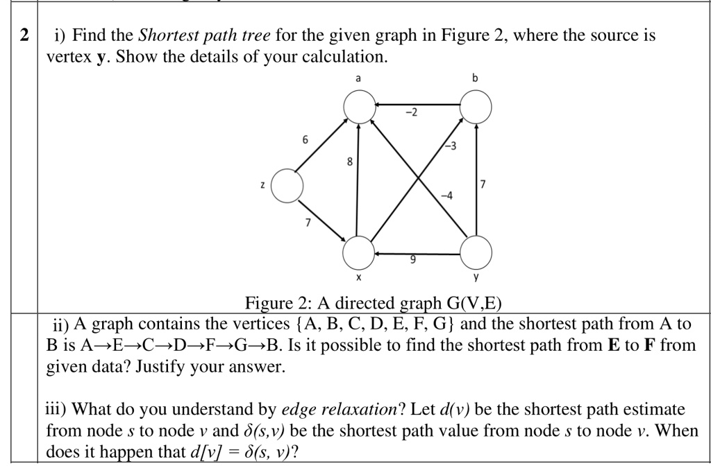 SOLVED: Q2. DS02 (i) Find the Shortest path tree for the given graph in ...