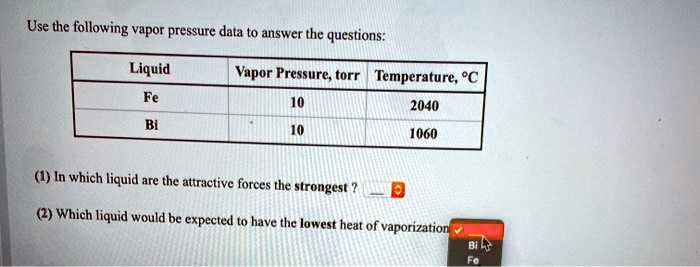 SOLVED: Use the following vapor pressure data to answer the questions ...