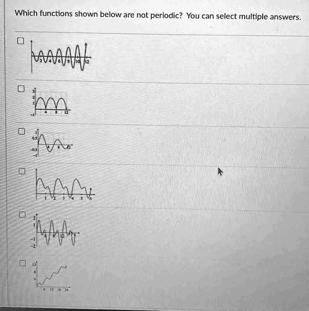 SOLVED: Which functions shown below are not periodic? You can select ...