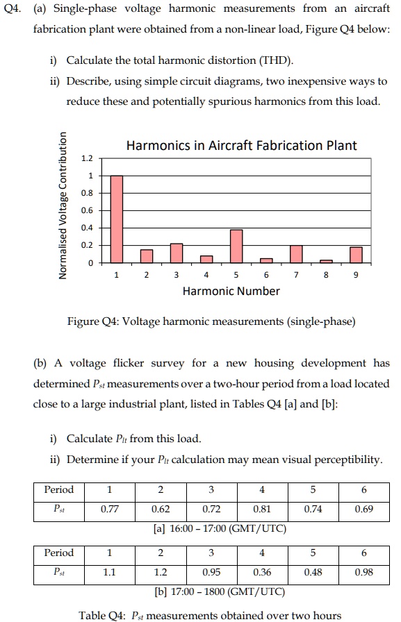 SOLVED: Q4. (a) Single-phase voltage harmonic measurements from an ...