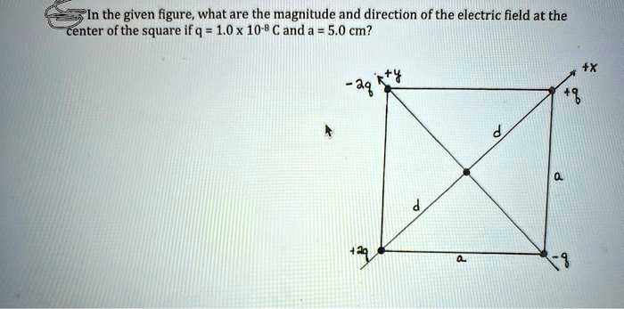 SOLVED: In the given figure, what are the magnitude and direction of ...