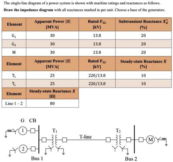 SOLVED: The single-line diagram of a power system is shown with machine ratings and reactances ...