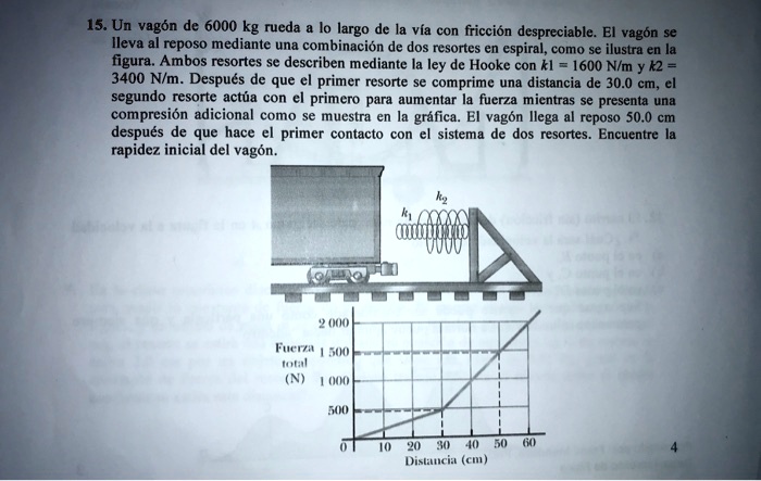 15. Un vagón de 6000 kg rueda a lo largo de la vía con fricción despreciable. El vagón se lleva ...