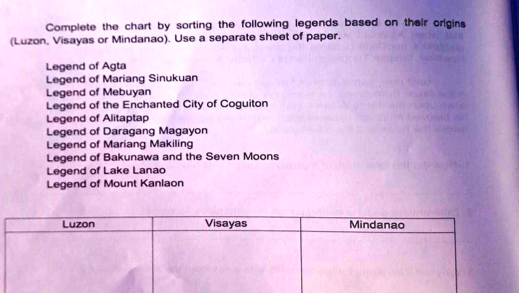 Complete the chart by sorting the following legends based on their origins (Luzon, Visayas, or ...