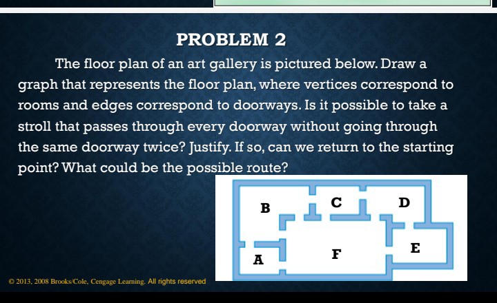 SOLVED: PROBLEM 2 The floor plan of an art gallery is pictured below ...