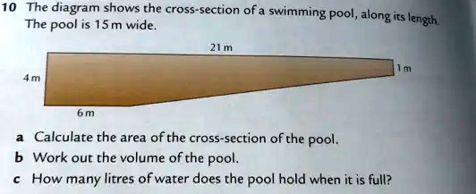 SOLVED: The diagram shows the cross-section of a swimming pool, along ...