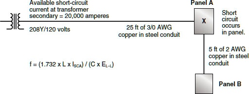Available short-circuit current at transformer secondary