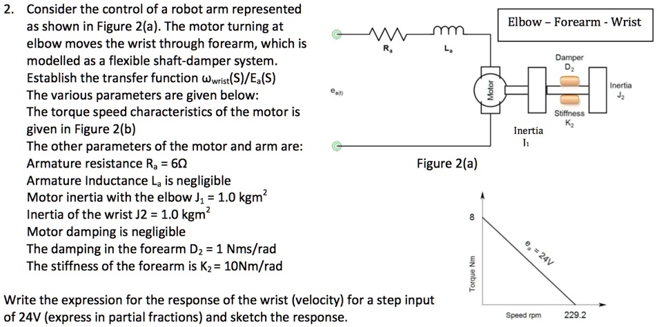 2. Consider the control of a robot arm represented as shown in Figure 2(a). The motor turning at ...