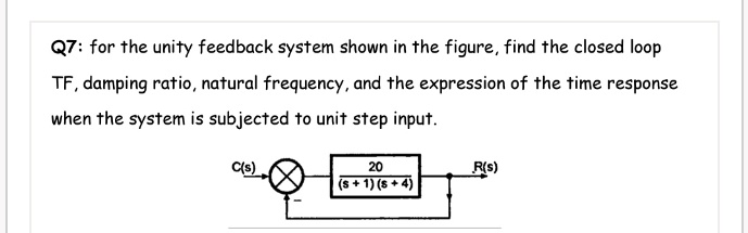 q7 for the unity feedback system shown in the figure find the closed loop tf damping ratio ...
