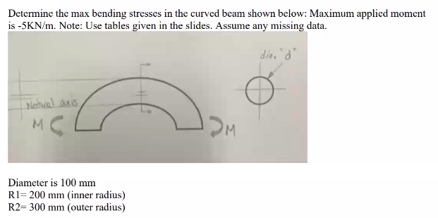 Determine the max bending stresses in the curved beam shown below ...
