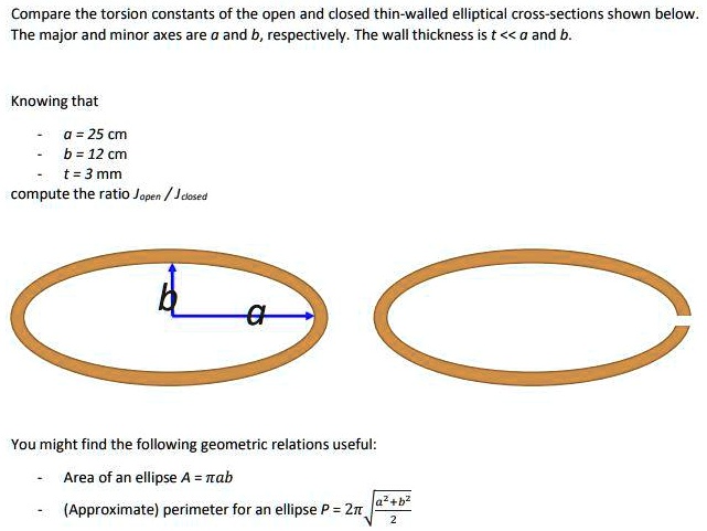 SOLVED: Compare the torsion constants of the open and closed thin-walled elliptical cross ...