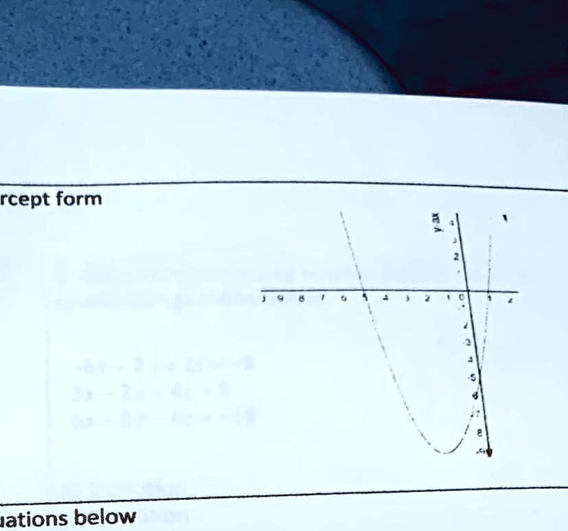 SOLVED: 'Determine the equation of the graph in x intercept form rcept ...